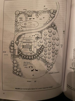 Blueprints for your efficient homestead